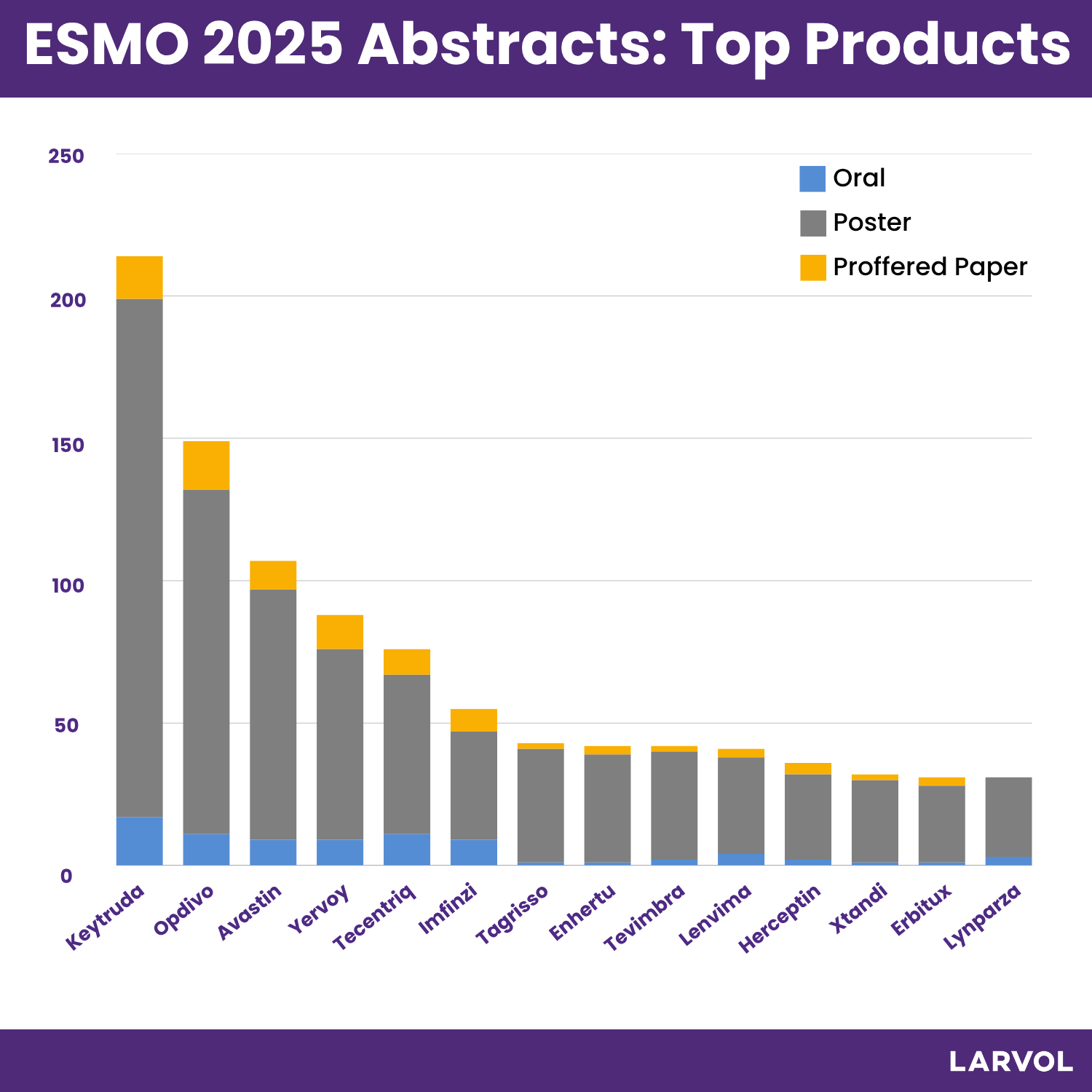 ESMO 2025 Abstracts: Top Products And Companies