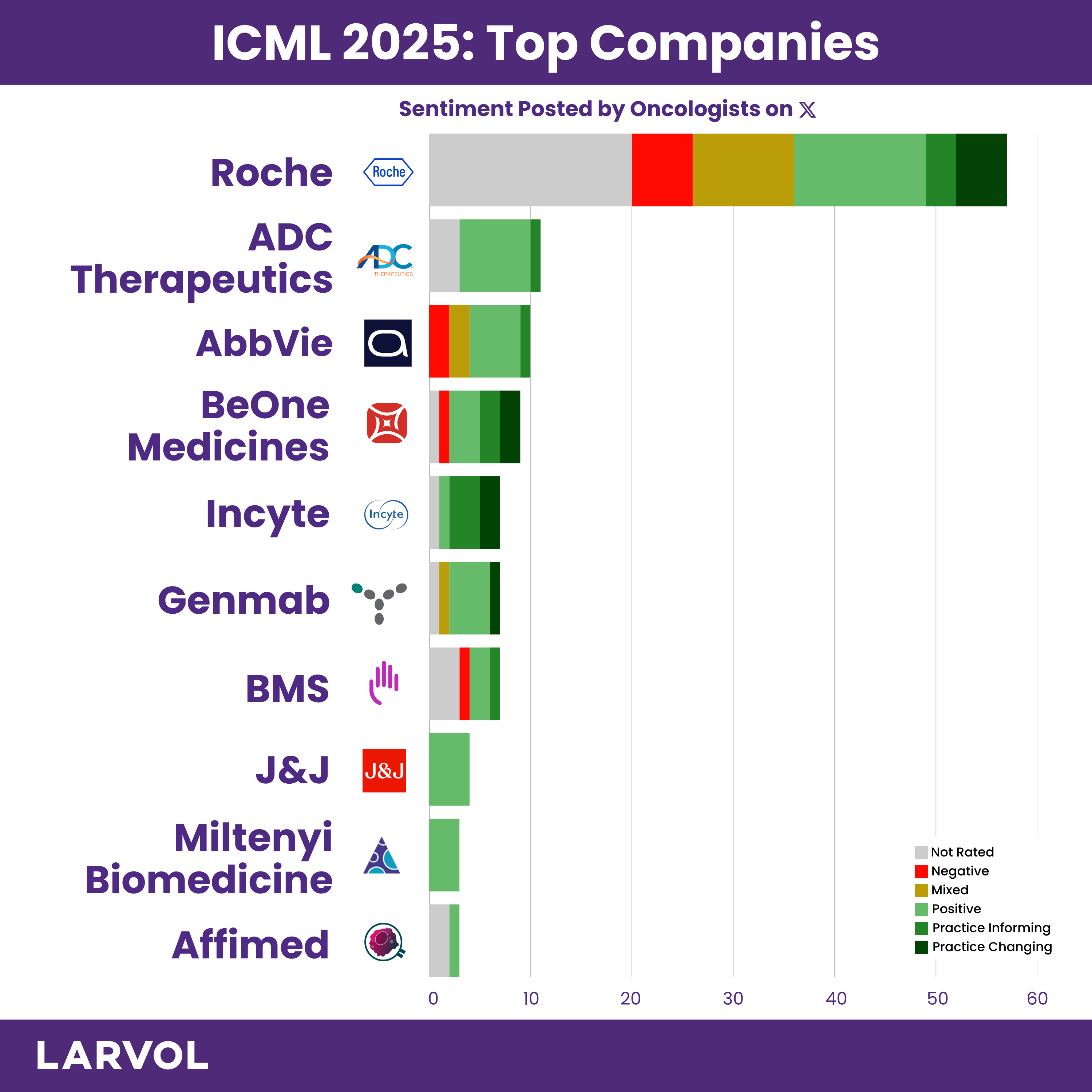 ICML 2025: Top Companies